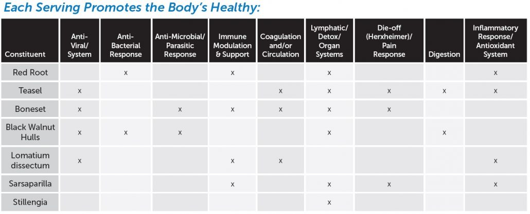 BLt - 4 oz Liquid Developed to Promote Healing and Multi-Organ Support ...